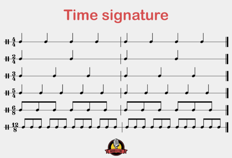 The time signature: understanding beat & rhythm