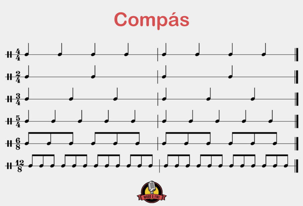 El compás: entender el ritmo y los compases musicales