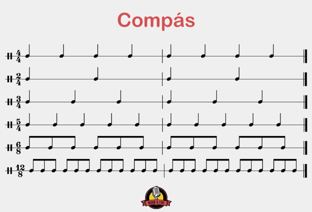 El compás: entender el ritmo y los compases musicales