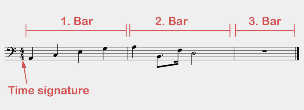 The time signature: understanding beat & rhythm