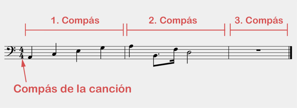 El compás: entender el ritmo y los compases musicales
