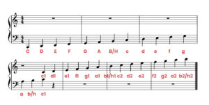 Bass clef (F clef) explained in simple terms