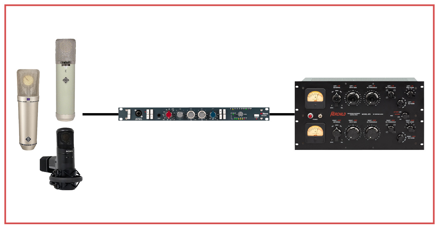 Creating the perfect vocal chain (+3 well-known examples)