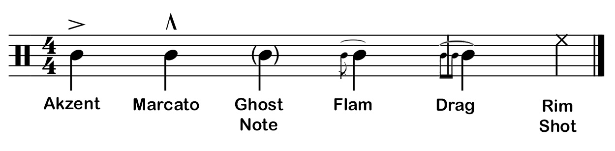 How to read drum notation - Wood and Fire